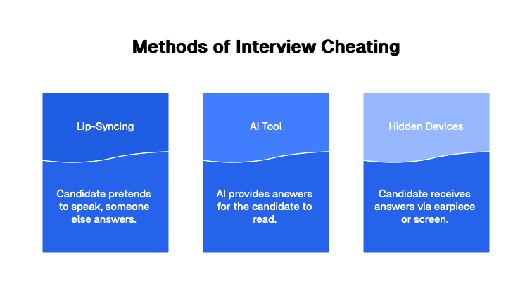 AI Interview Cheating: How It Works, Why It’s Spreading, and What Companies Can Do - Truffle